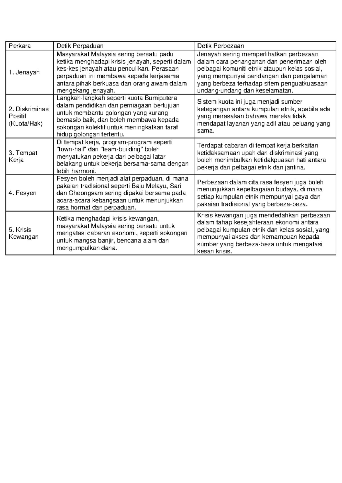 Perkara - reference material for students - Perkara Detik Perpaduan ...