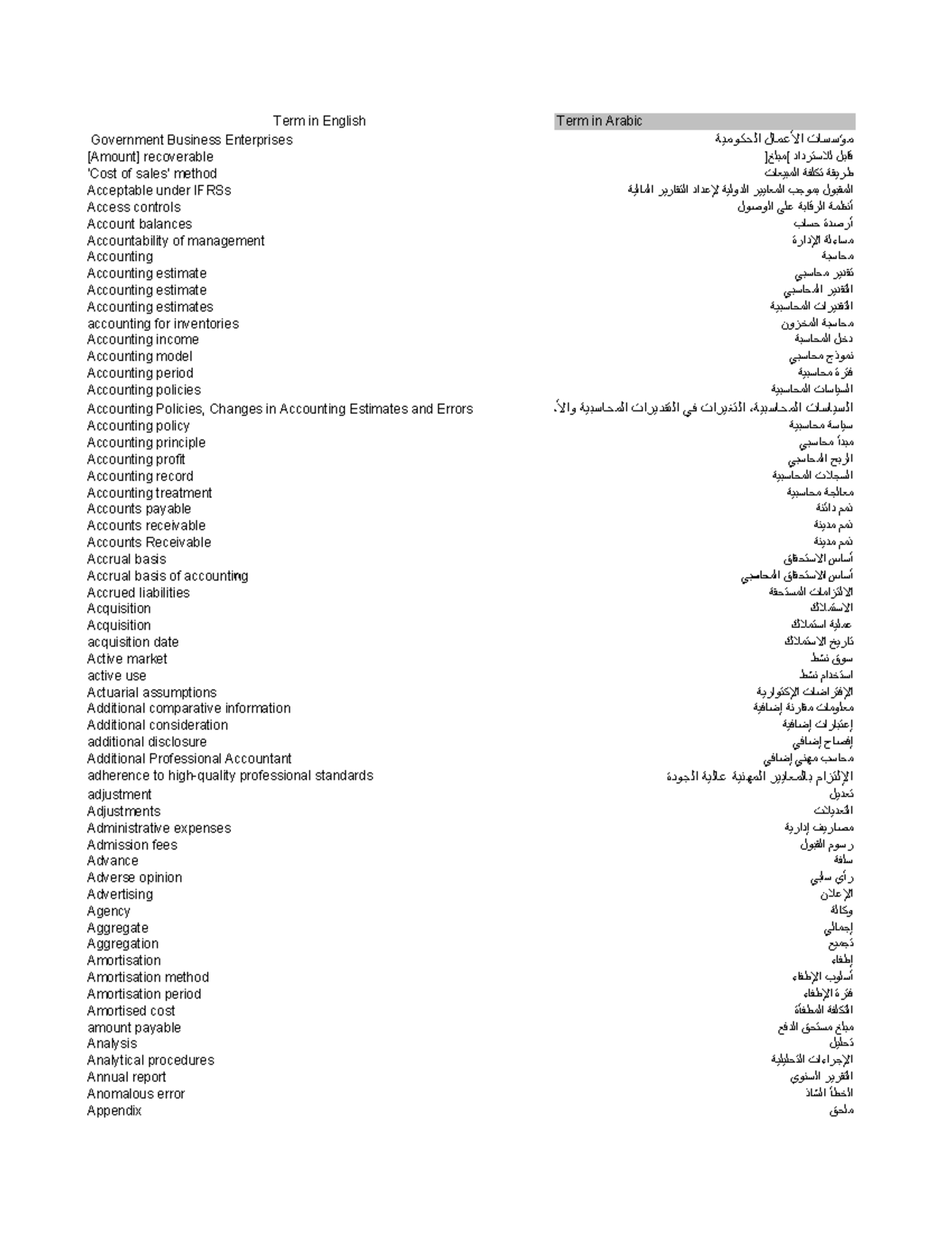 مصطلحات مترجمه - Wag academy notes. - Term in English Term in Arabic ...