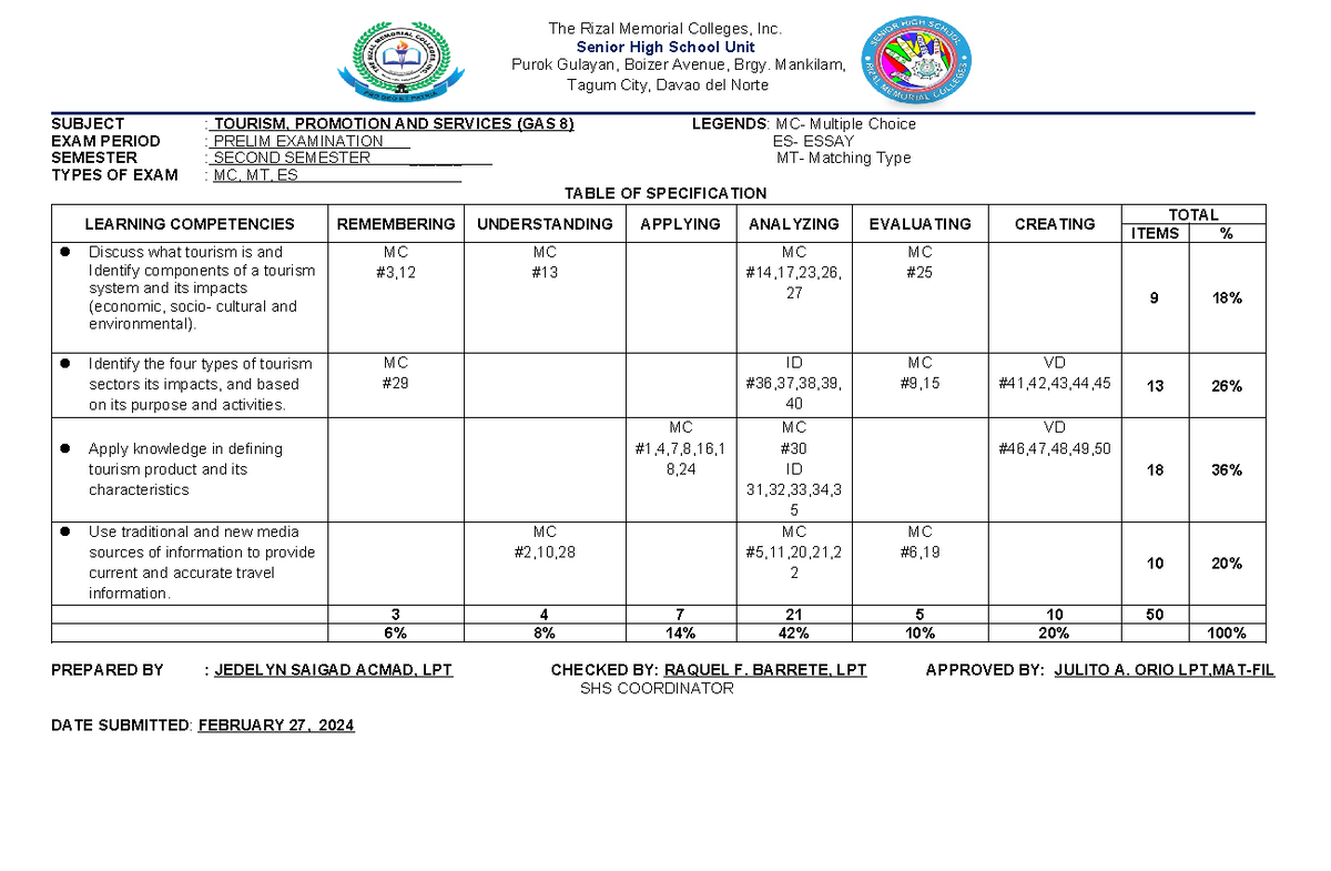 TOS GAS 8 - The Rizal Memorial Colleges, Inc. Senior High School Unit ...
