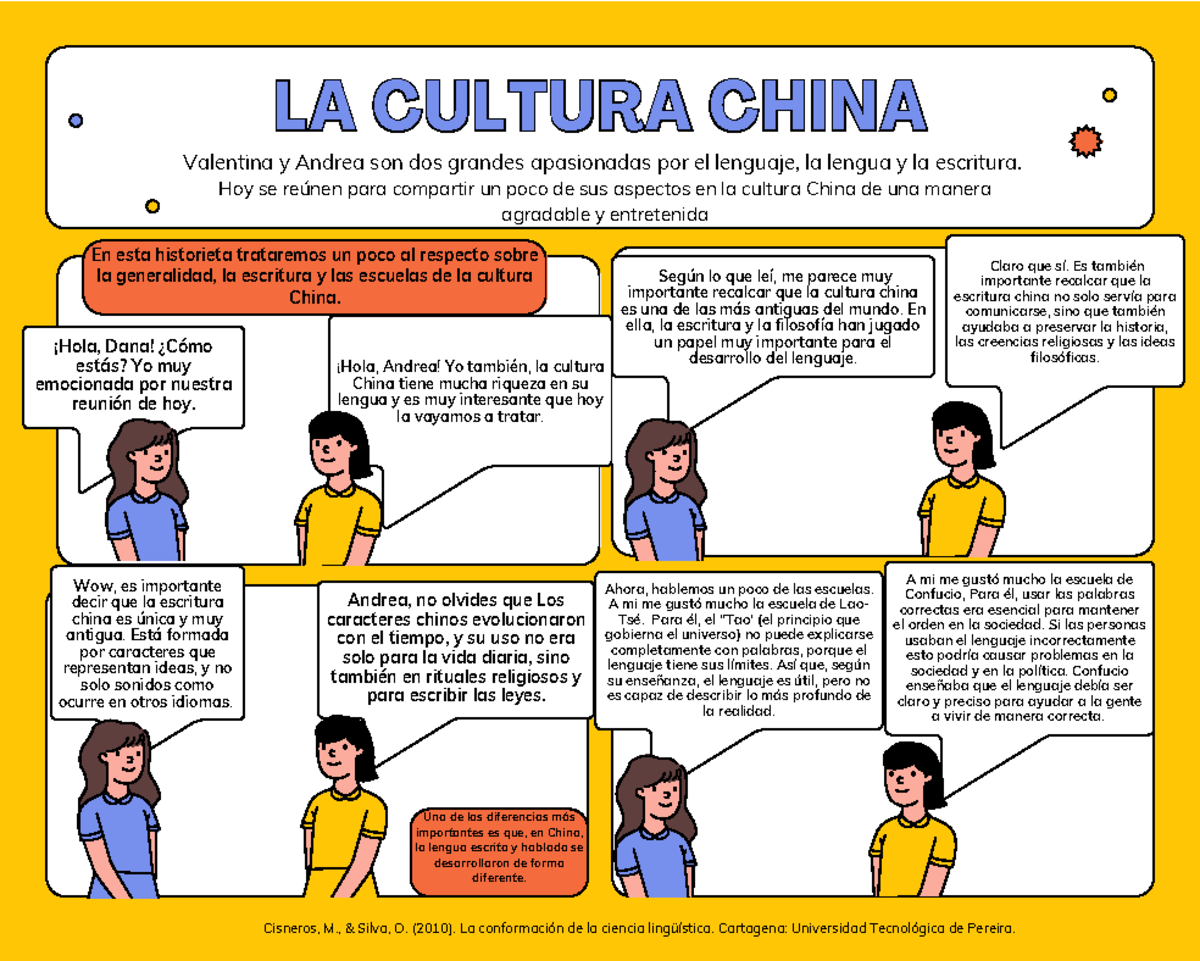 La cultura, escritura y escuelas de China. - ¡Hola, Dana! ¿Cómo estás ...