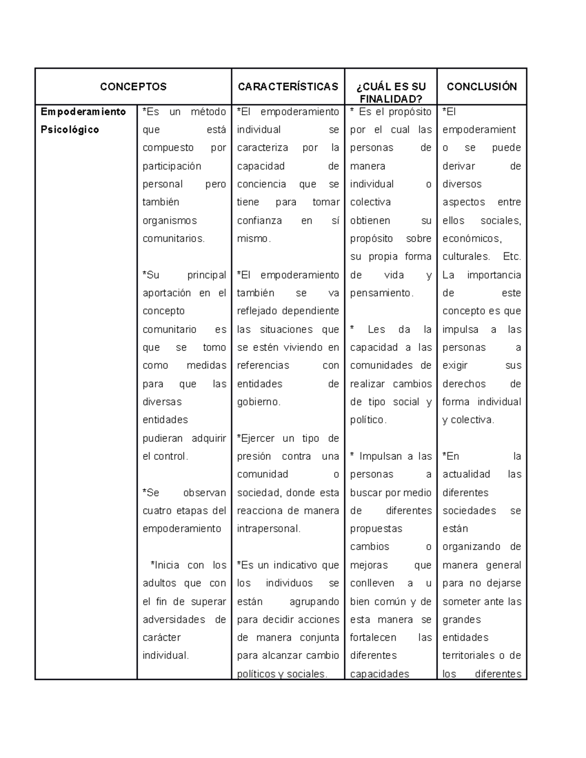 Matriz Conceptos - CONCEPTOS CARACTERÍSTICAS ¿CUÁL ES SU FINALIDAD ...