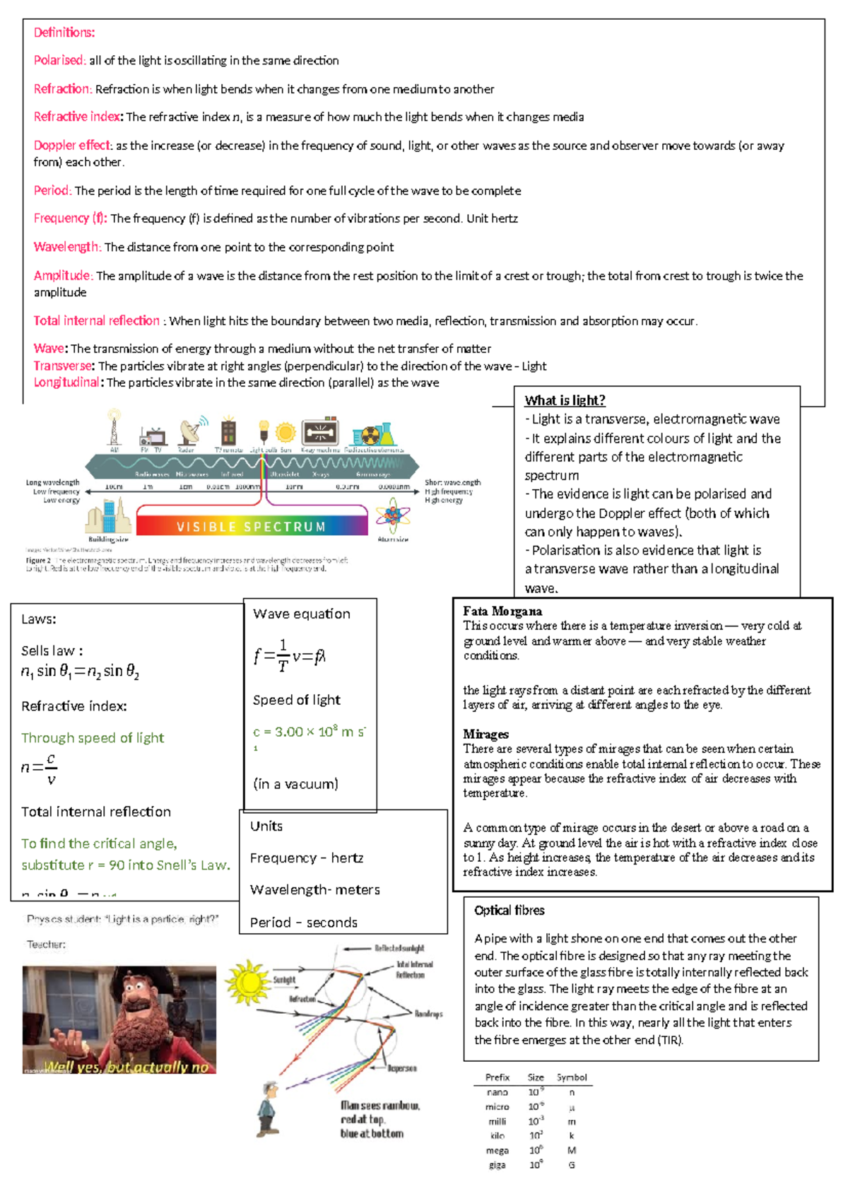 Light cheet sheet - U1 AOS1 - Laws: Sells law : n 1 sin θ 1 =n 2 sin θ ...