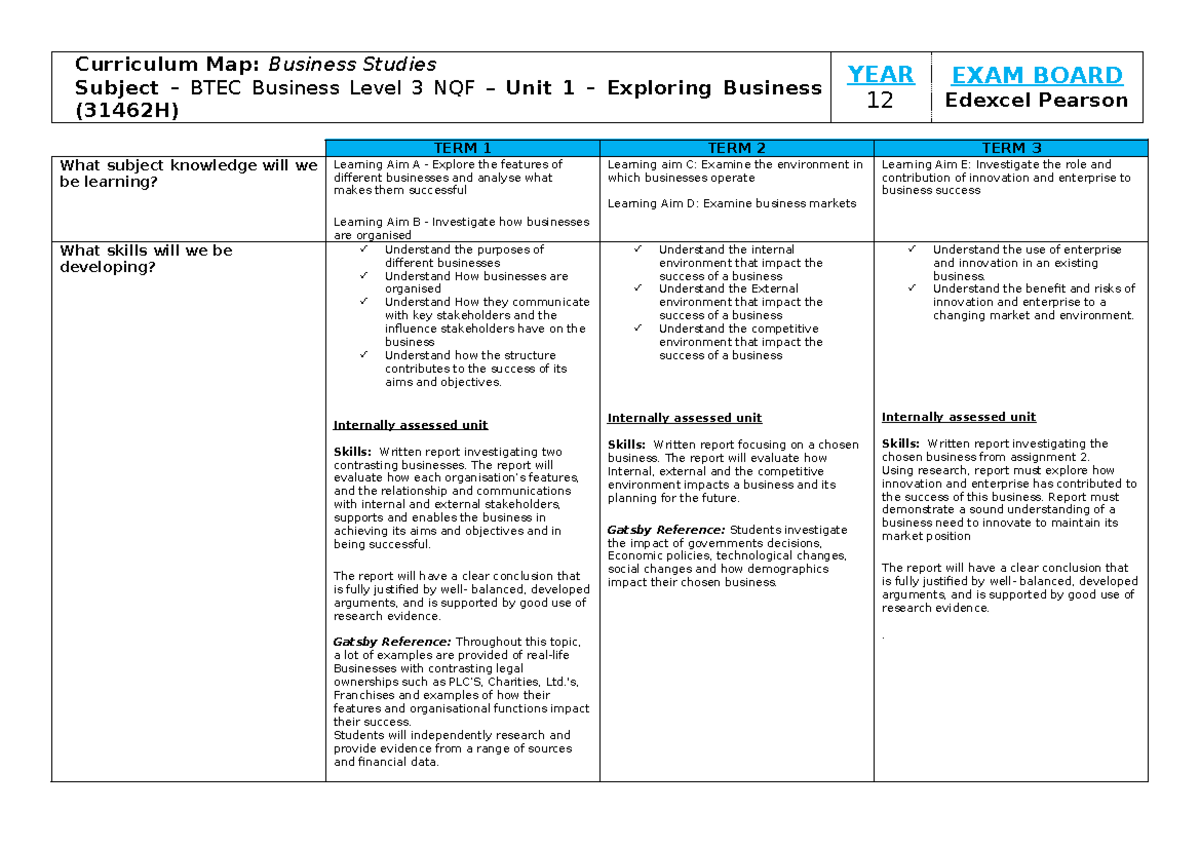 BTEC Business Unit 1 Exploring Business curriculum map - Curriculum Map ...