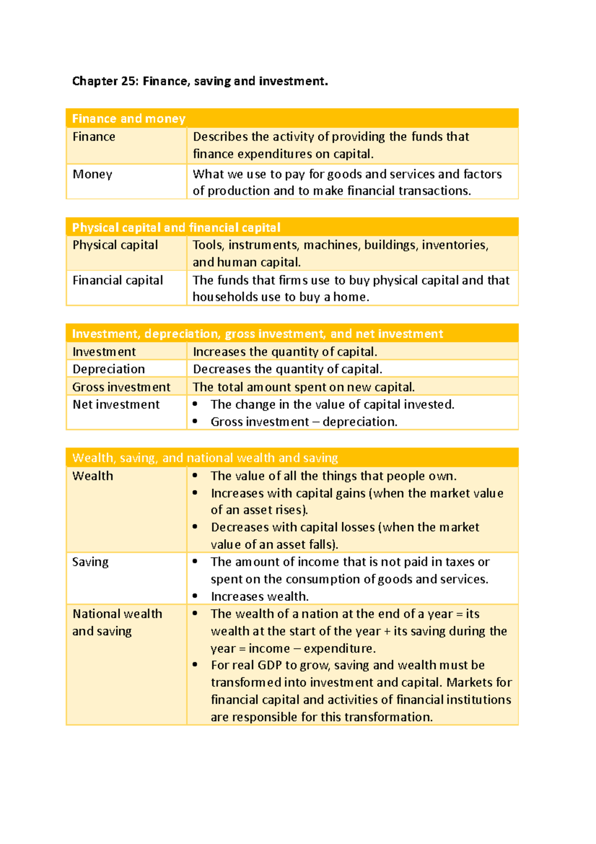 Chapter 25 finance saving and investemt - Chapter 25: Finance, saving ...
