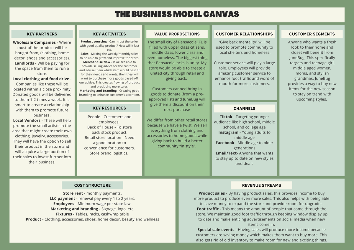Business Model Canvas - Graphic - KEY ACTIVITIES KEY RESOURCES VALUE ...