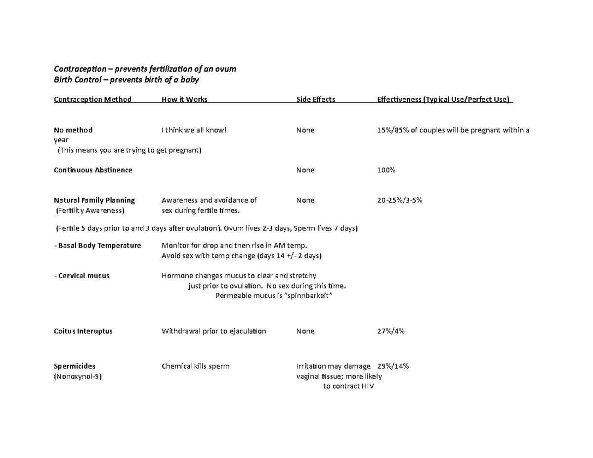 Contraception handout Midterm - Contraception – prevents fertilization ...