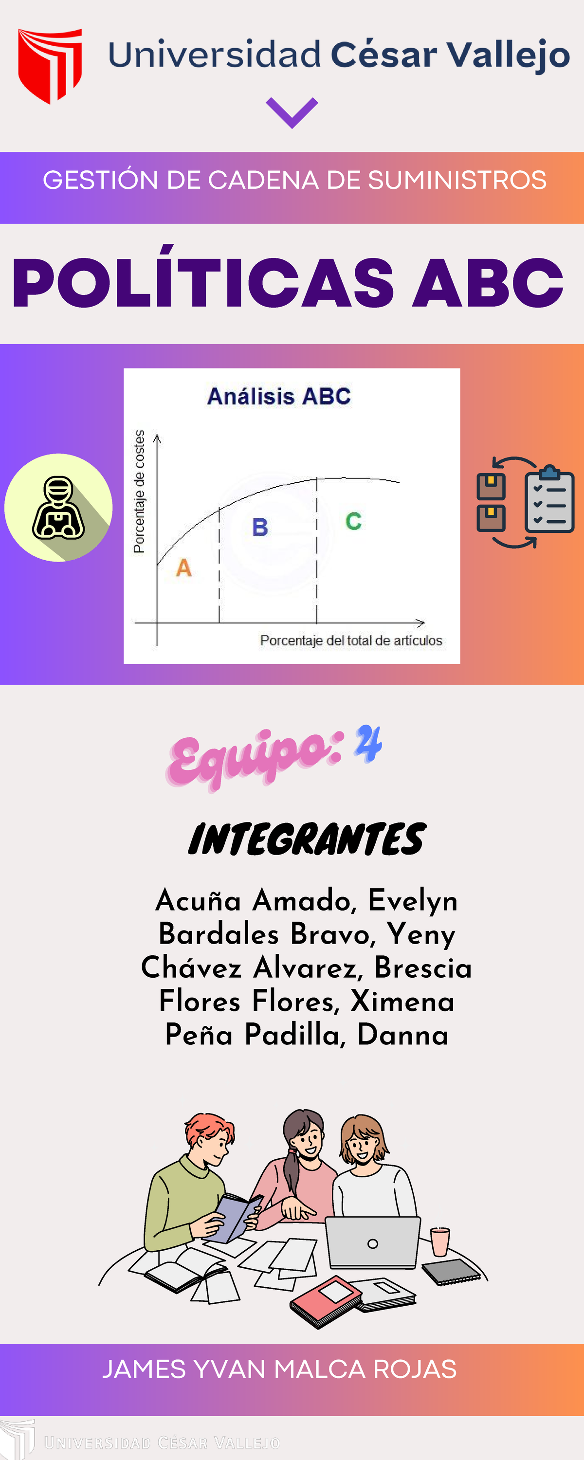 Políticas ABC - G4 - Equipo:Equipo:Equipo: 444 POLÍTICAS ABC ####### GESTIÓN DE CADENA DE - Studocu