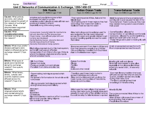 Unit 3 - Land-Based Empires 1450-1750 Graphic Organizer - - Studocu