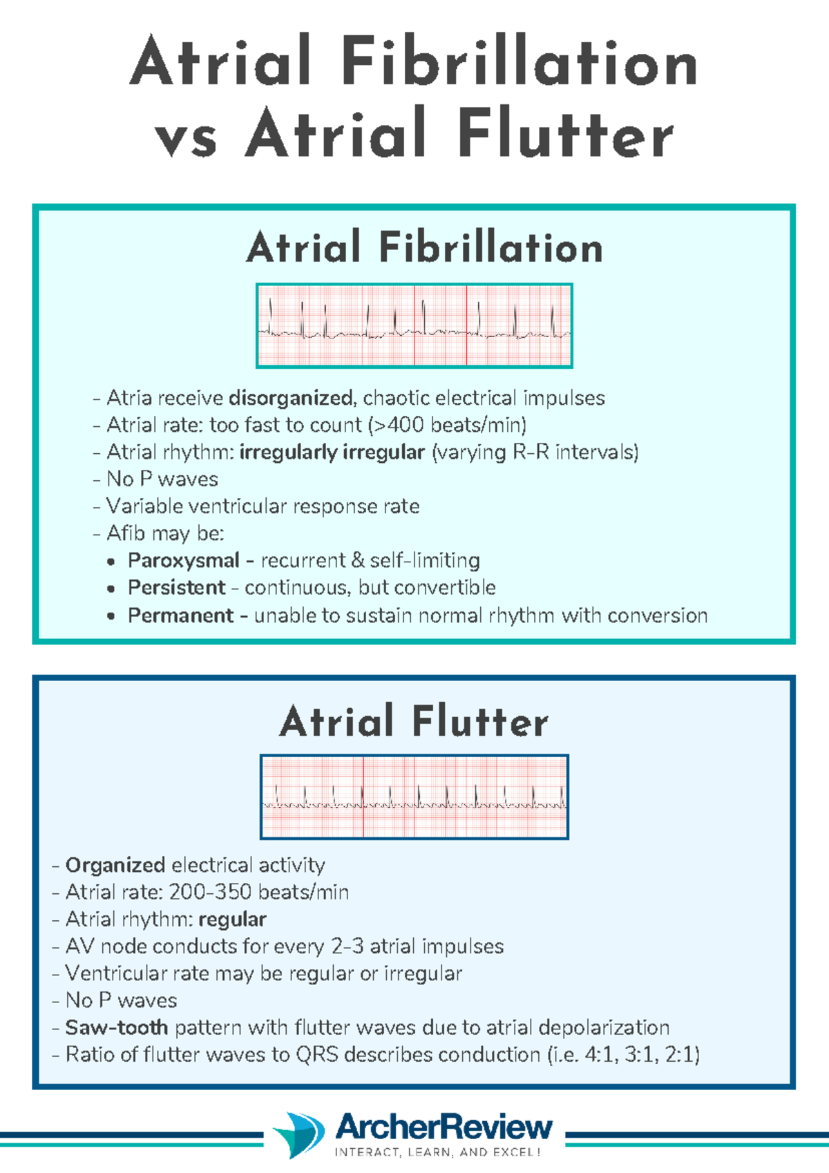 A. fit vs a. flutter archerview - Paroxysmal - recurrent & self ...