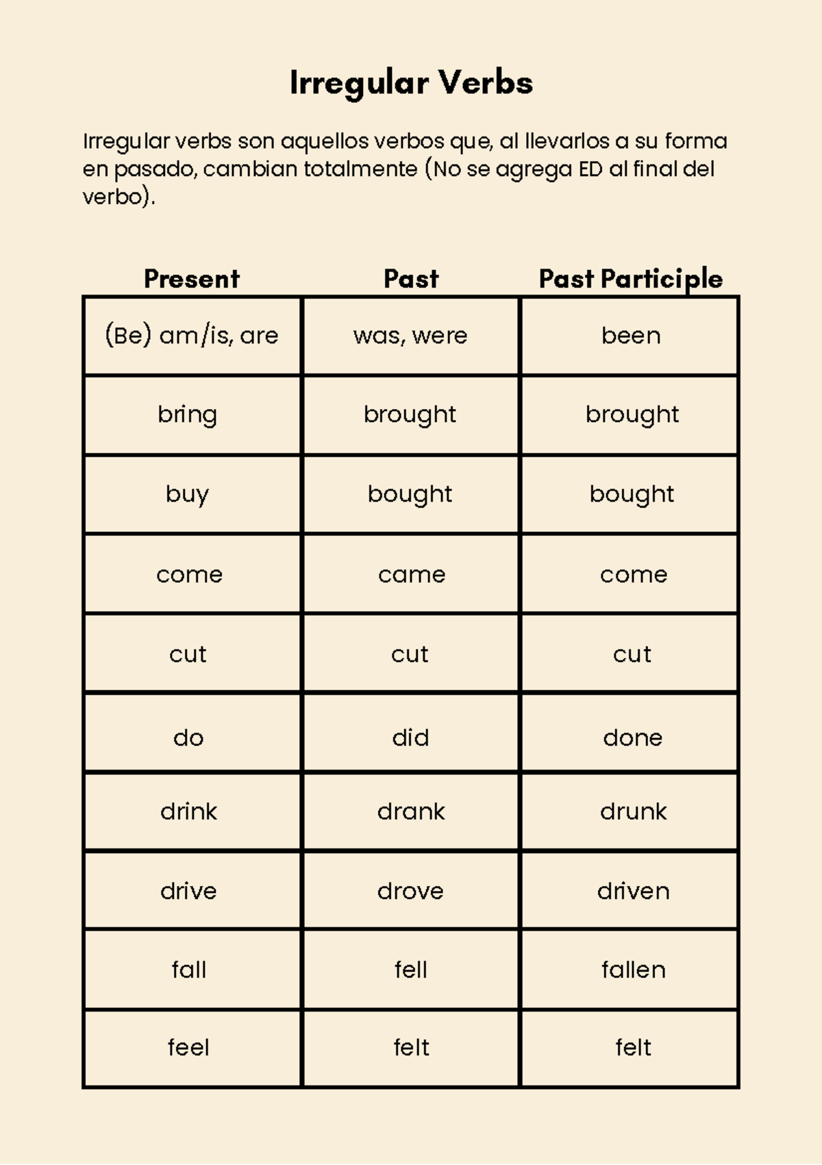 Simple past & Past participle - Irregular Verbs - Irregular verbs son ...
