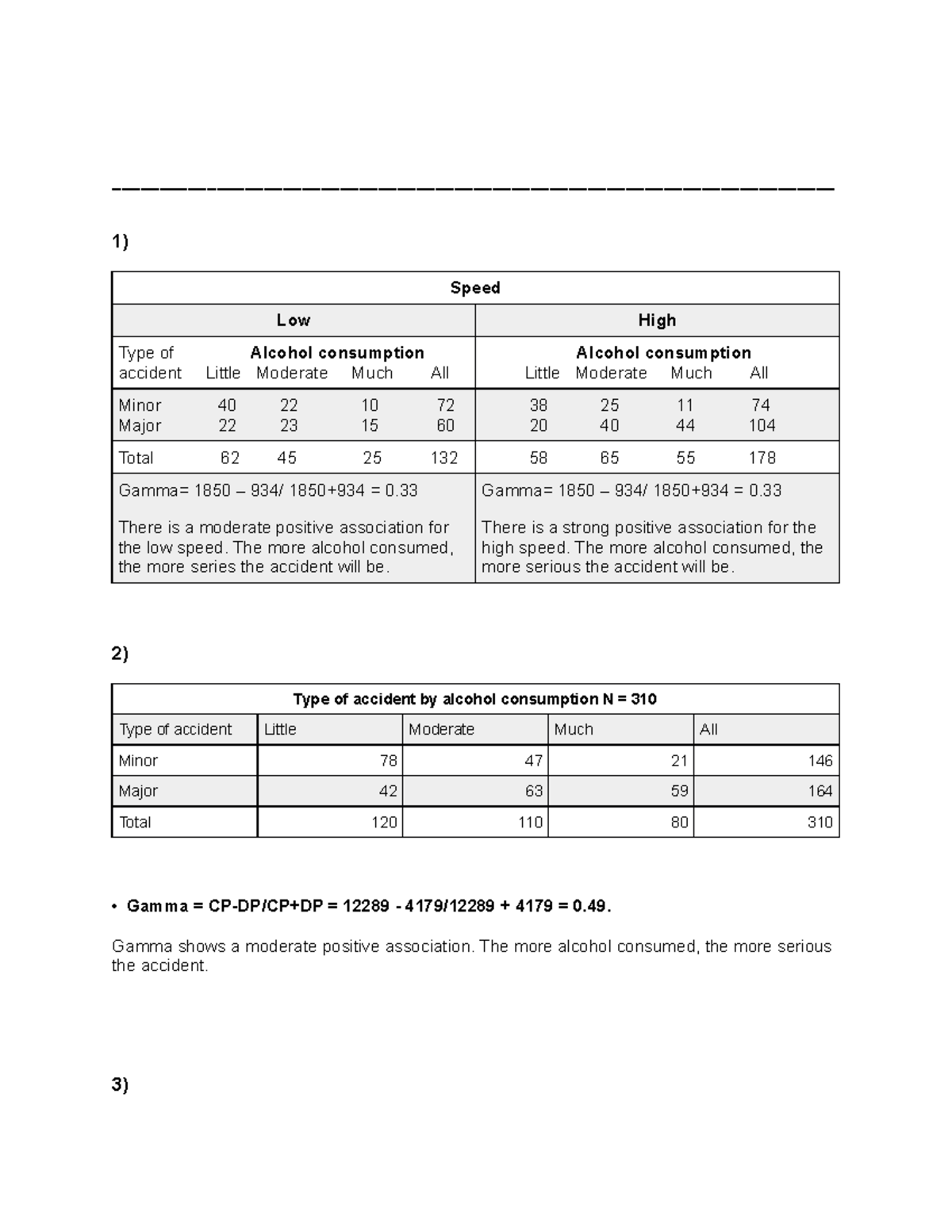 Assignment 6 soci 212