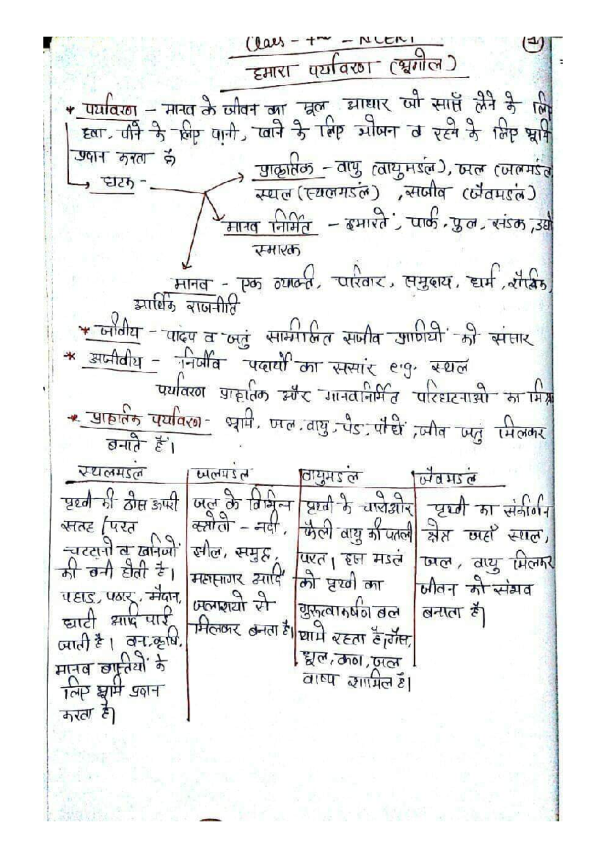 Class 7 Geography Notes English Comp Studocu