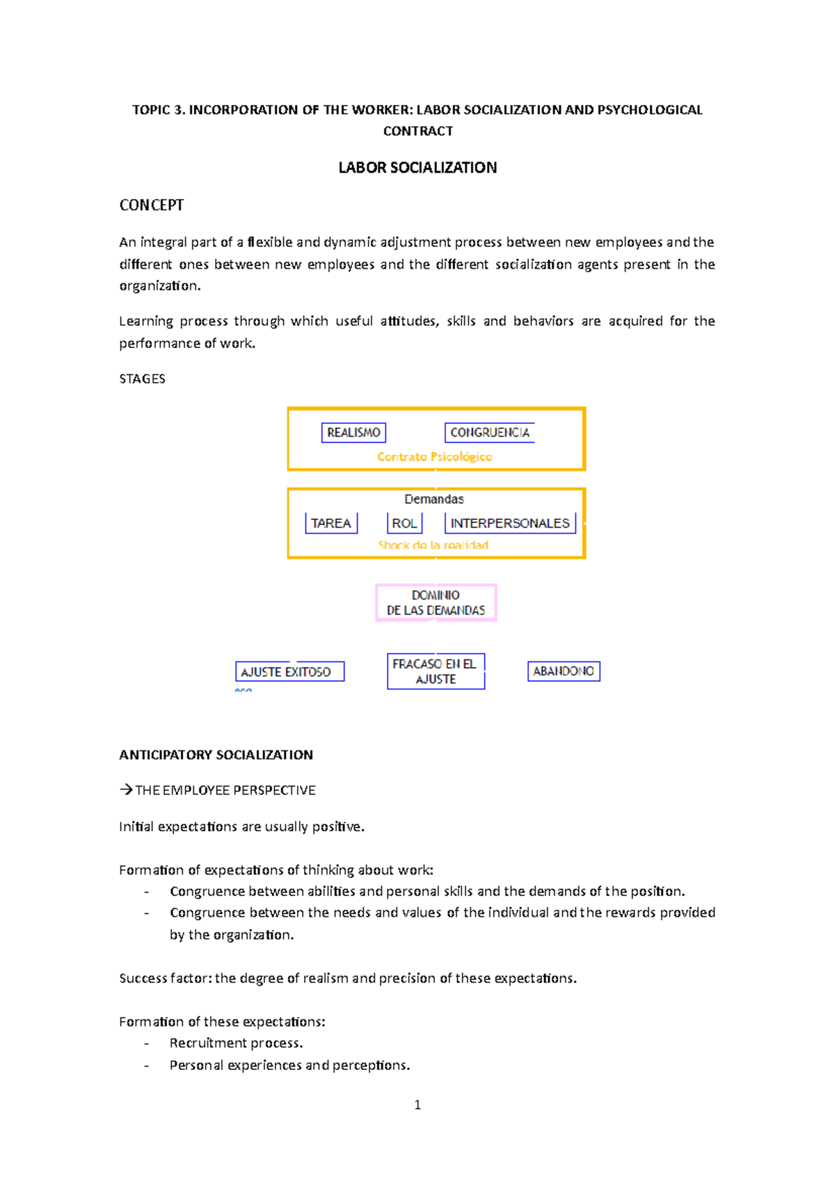 Lesson Unit 6 Human Resources Management - TOPIC 3. INCORPORATION OF ...