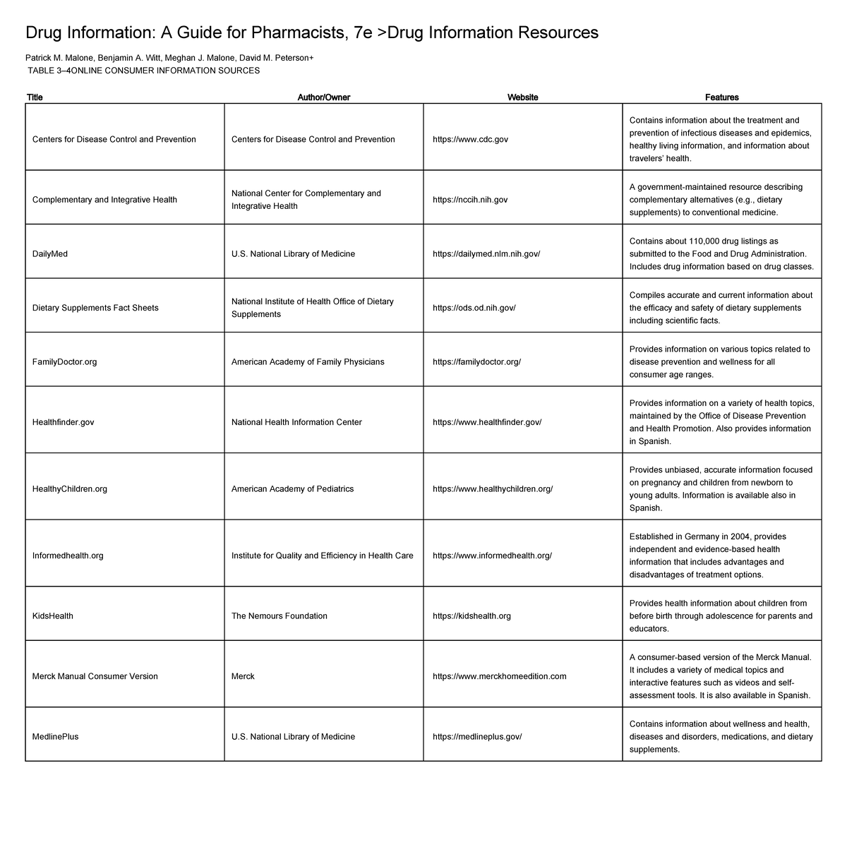 Table 3–4 - Lectures note - Drug Information: A Guide for Pharmacists ...