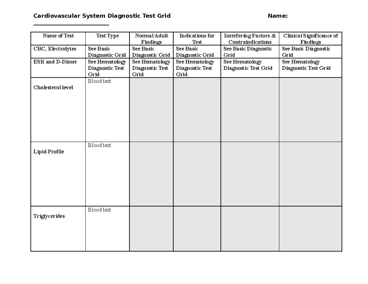 NSG120 Week 9 Cardiology Diagnostic Grid 2022 - Cardiovascular System ...