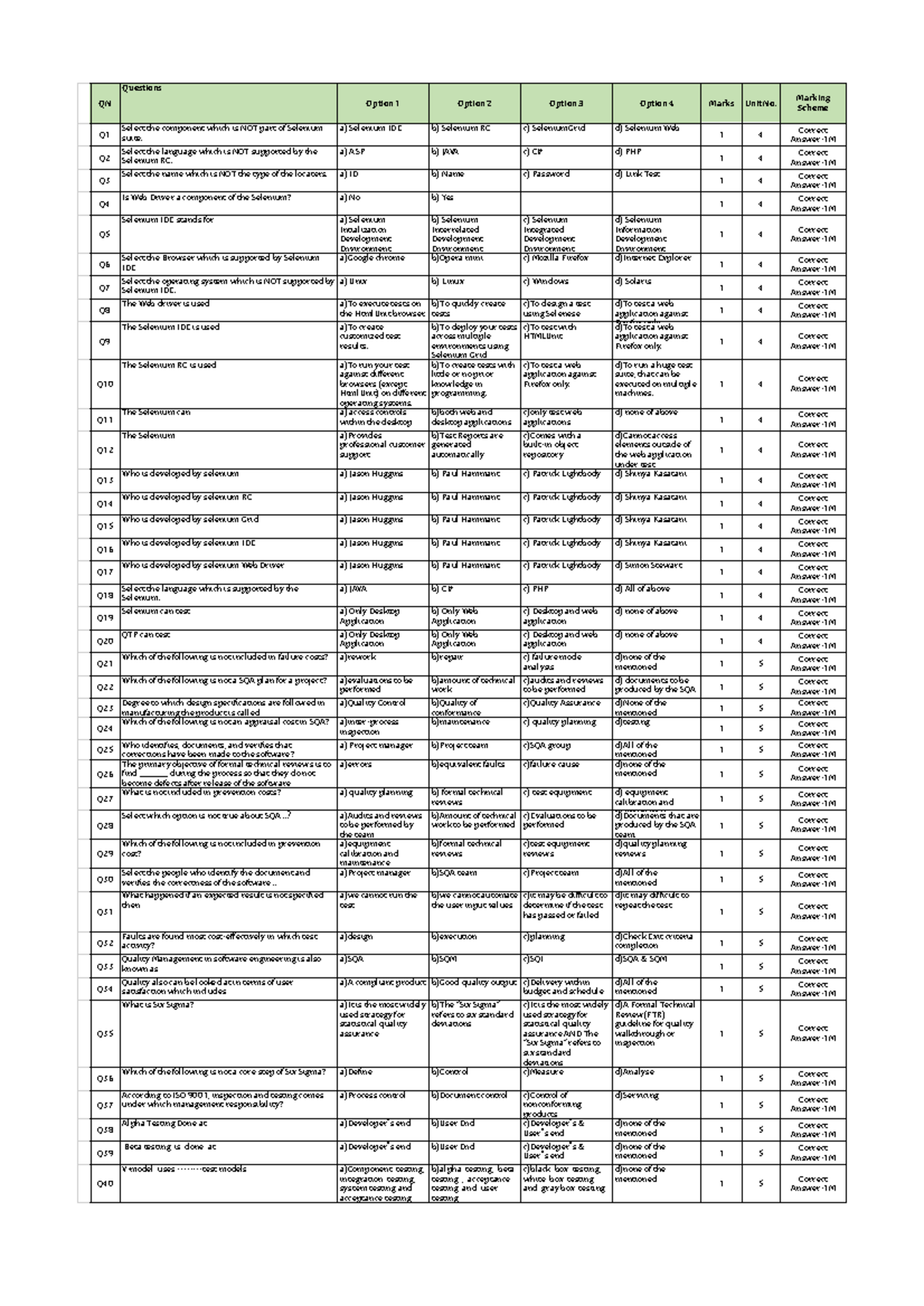 Software Testing And Quality Assurance MCQs - QN Questions Option 1 ...
