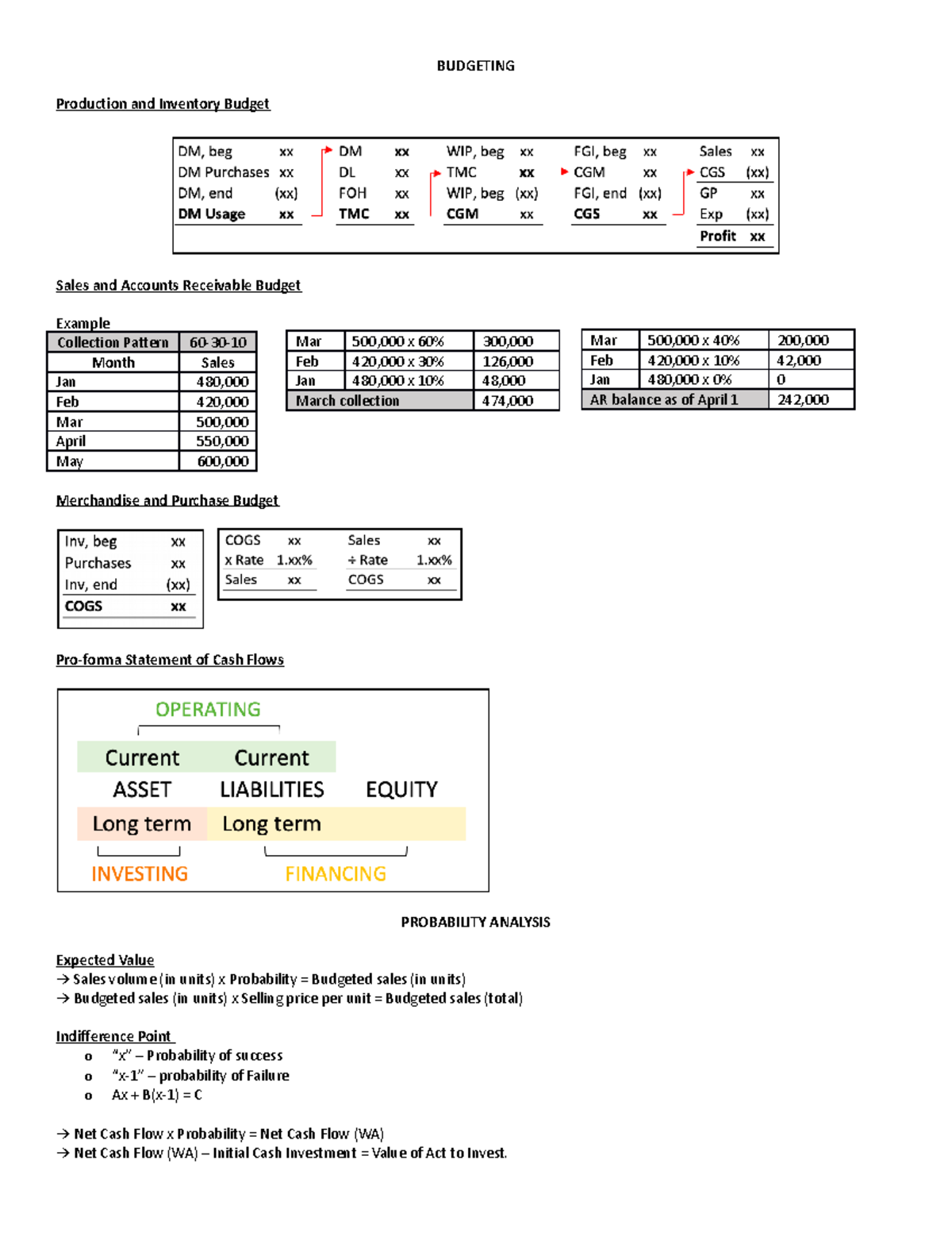 Budgeting - Review notes - BUDGETING Production and Inventory Budget ...