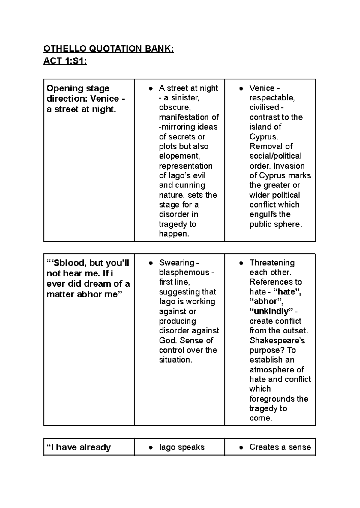 Othello quotation banks with analysis - OTHELLO QUOTATION BANK: ACT 1 ...