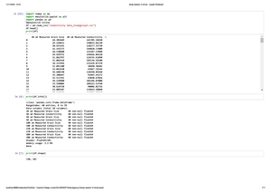 Assignment for data analysis - Assignment Data visualisation Figure 1. Bar chart for mean weight ...