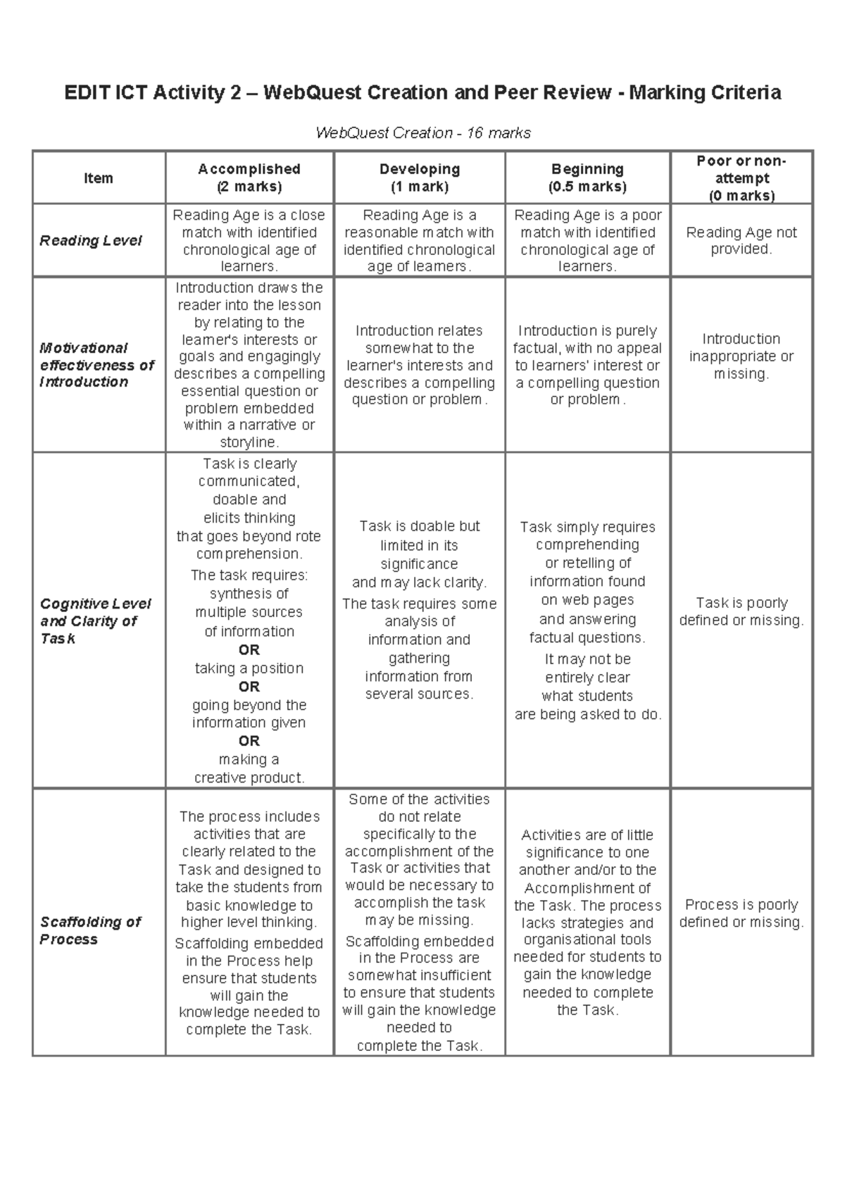 EDIT ICT 2017 T3 Activity 2 Rubric - EDIT ICT Activity 2 – WebQuest ...