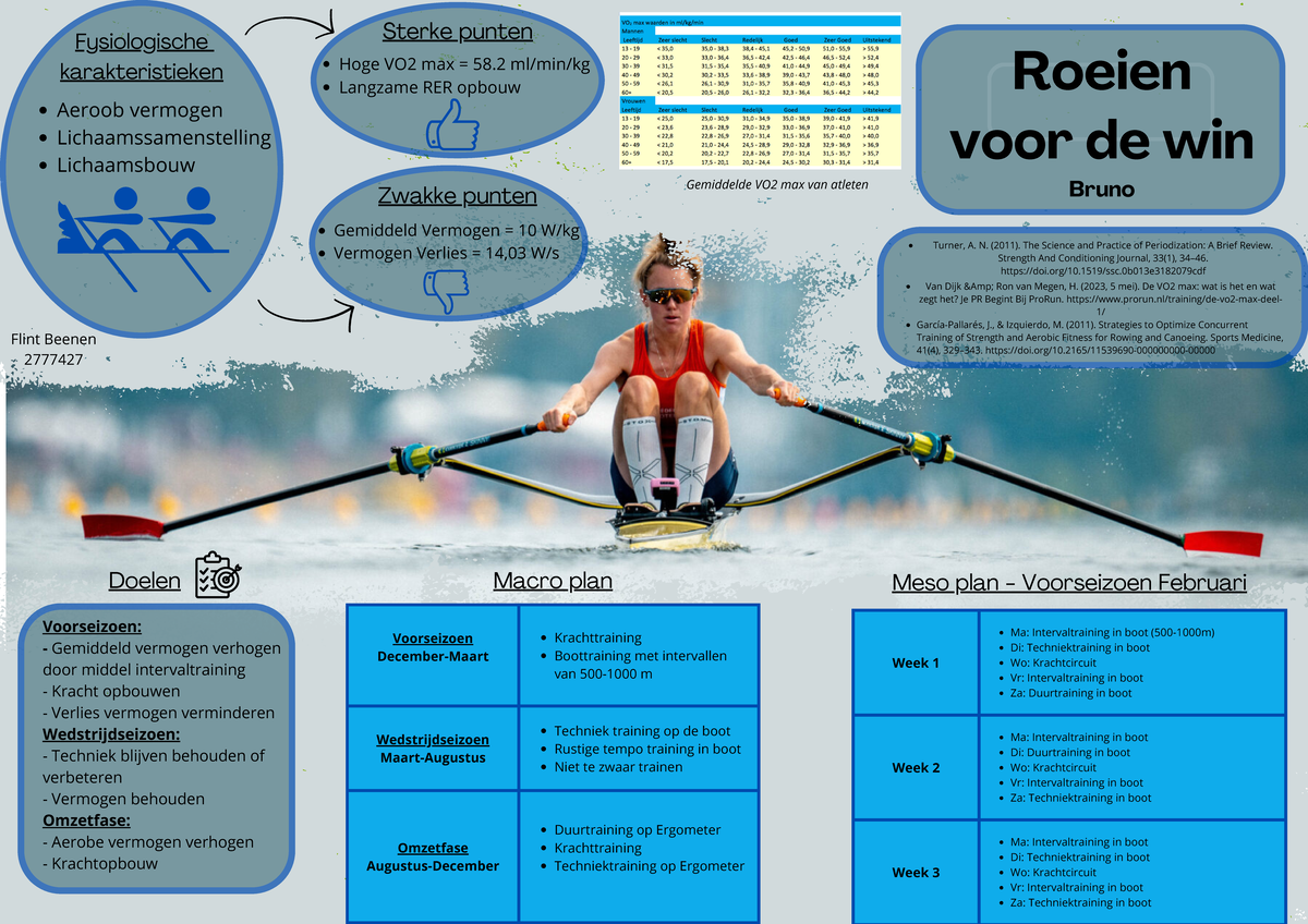 Roeier poster T&P - Fysiologische karakteristieken Voorseizoen December ...