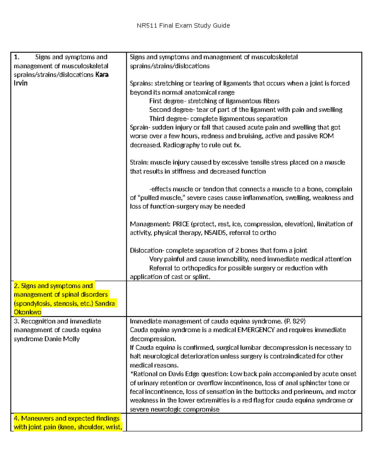 Musculoskeletal Signs Symptoms and Management - Studocu