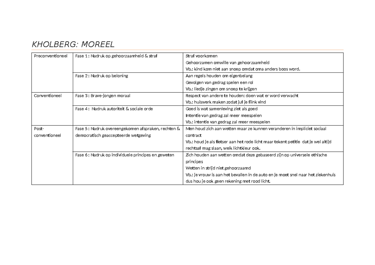 Kohlberg moreel - kdg - KHOLBERG: MOREEL Preconventioneel Fase 1 ...