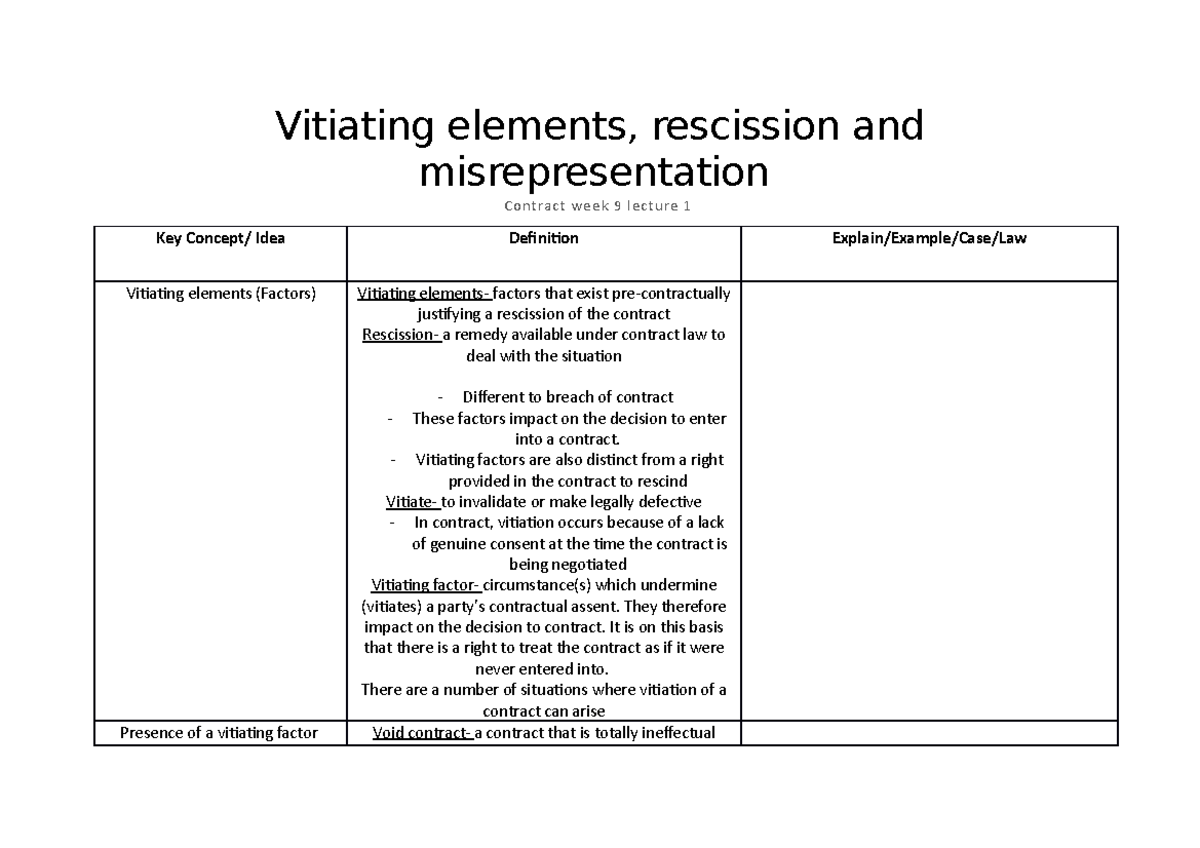 Vitiating Elements - Vitiating factors are also distinct from a right ...