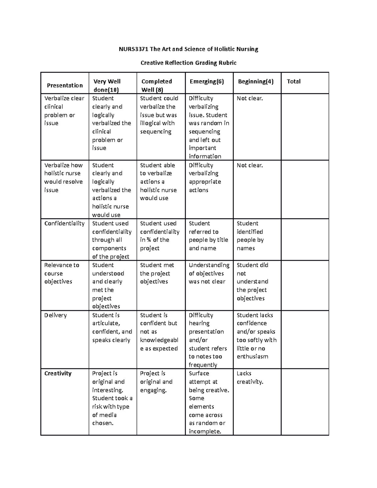 NURS3371 Creative Reflection Grading Rubric - NURS3371 The Art and ...