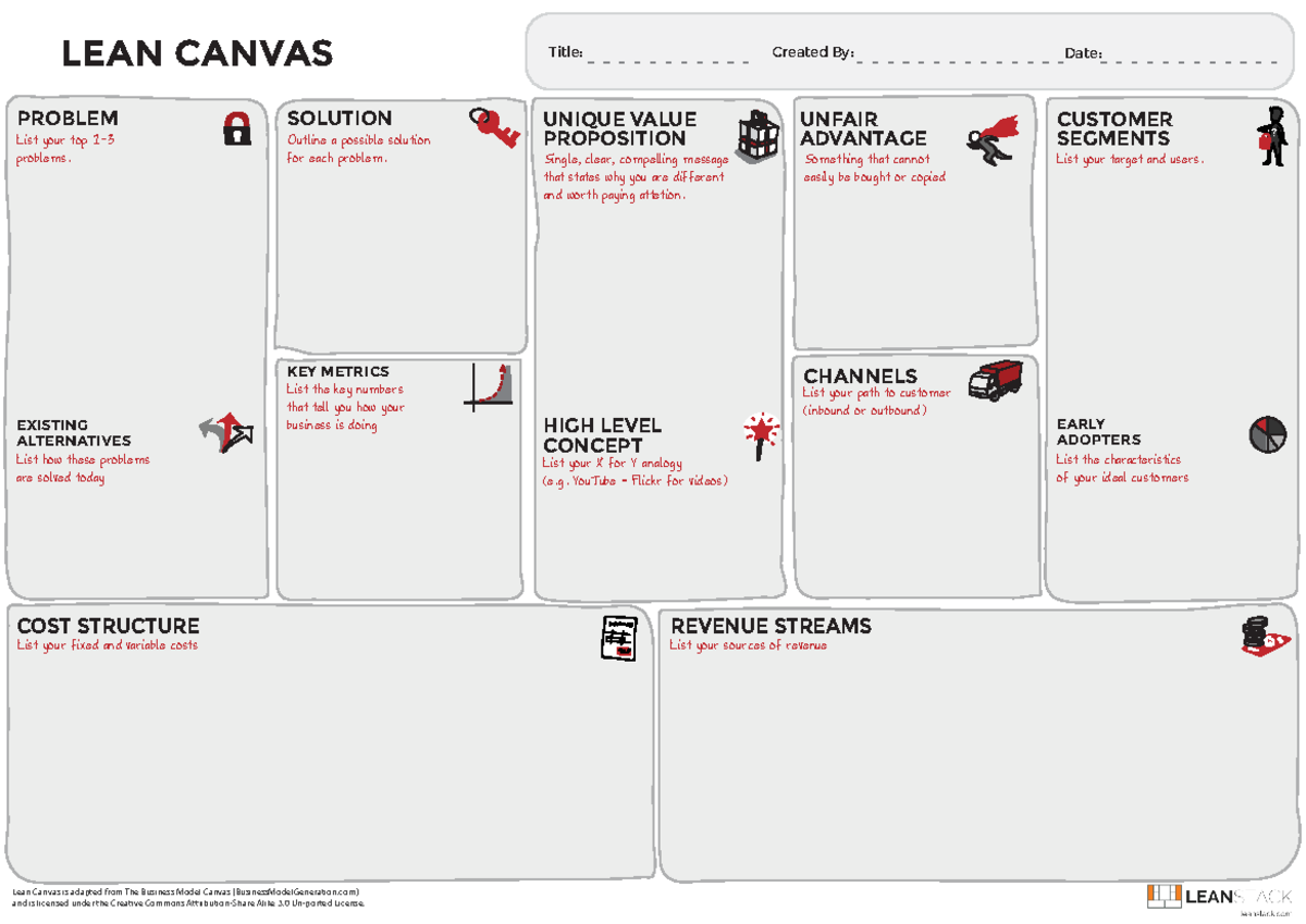 Blank Lean Canvas Template - LEAN CANVAS PROBLEM SOLUTION KEY METRICS ...