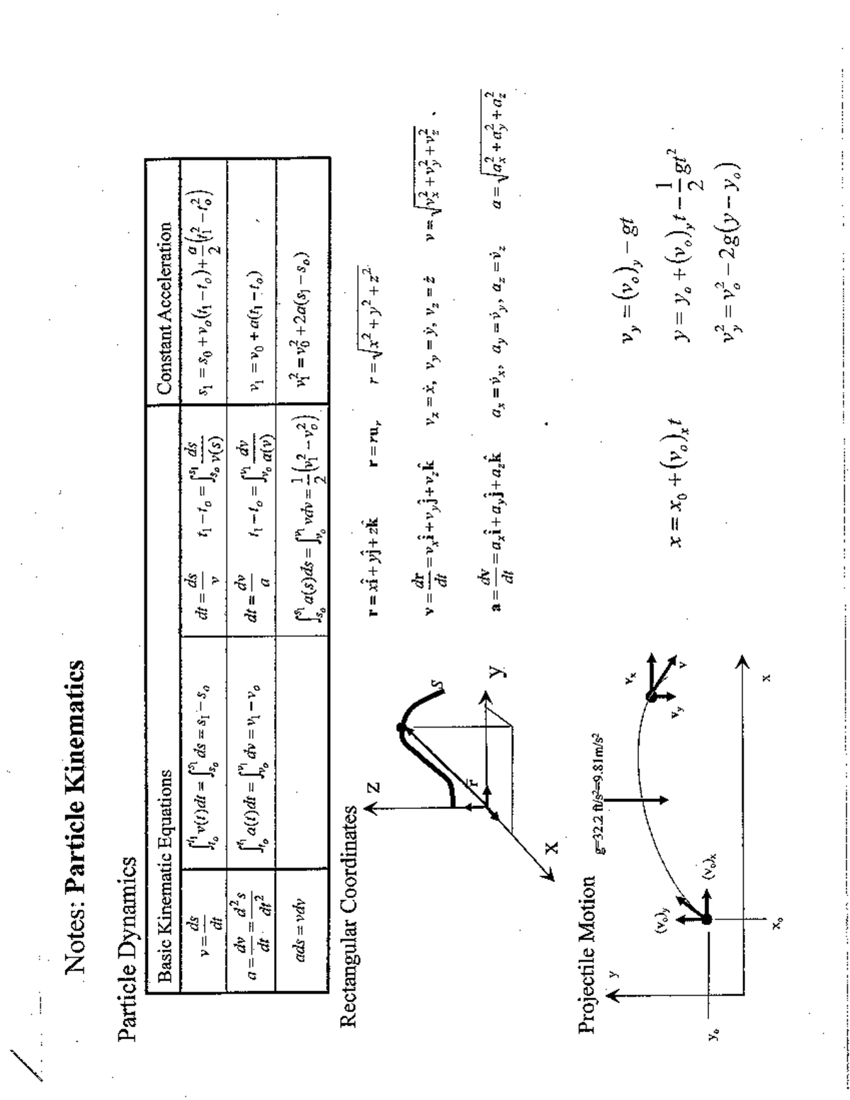 All major equations for dynamics - Notes: Particle Kinematics Particle ...