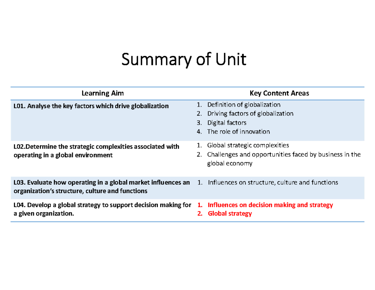 Lecture 6 - Global Business Environment - Learning Aim Key Content ...