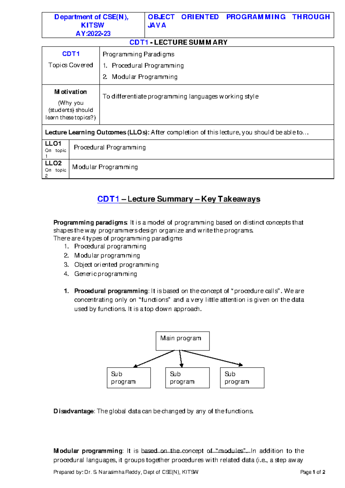 Oopj Cdt1 Summary Snr 2022 23 Department Of Csen Kitsw Ay2022 Object Oriented Program M
