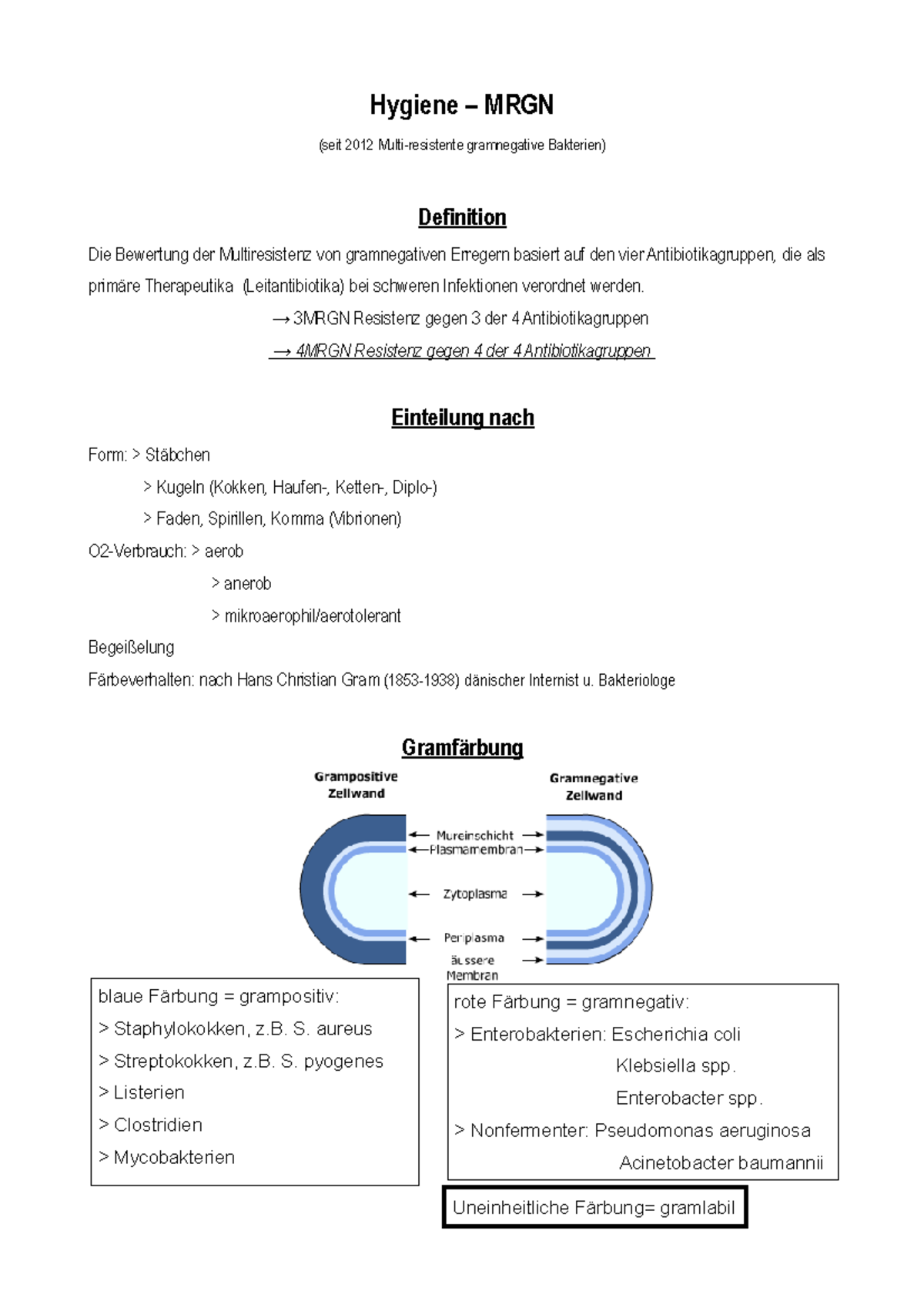 Hygiene - MRGN - Hygiene – MRGN (seit 2012 Multi-resistente ...