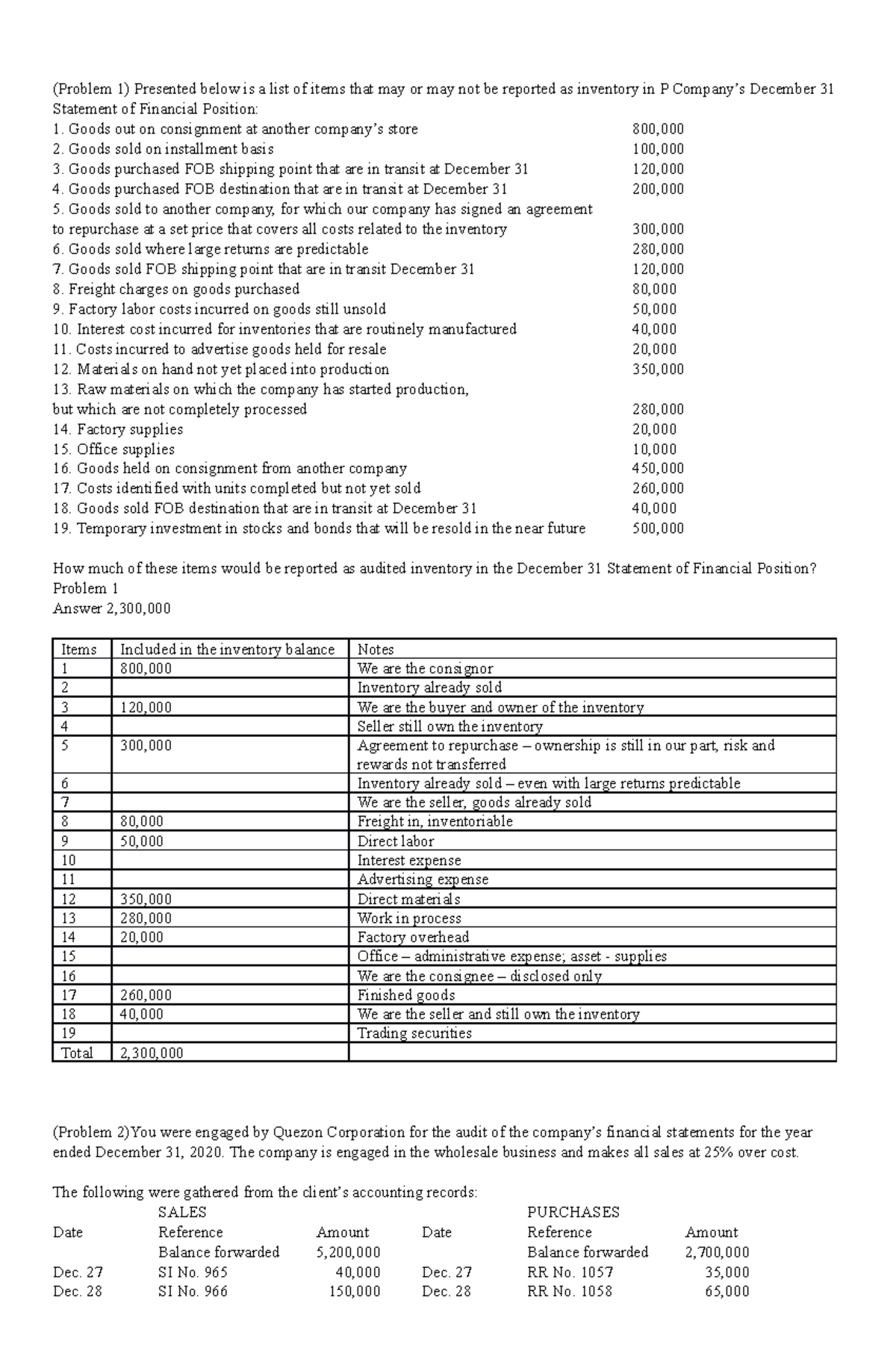 Audit of Inventories - Exercise - (Problem 1) Presented below is a list of items that may or may ...