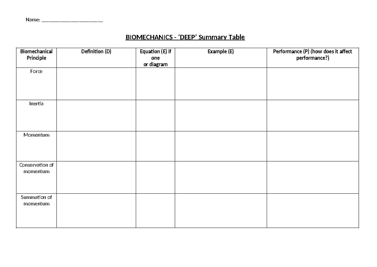 Biomechanics DEEP summary table - Name ...