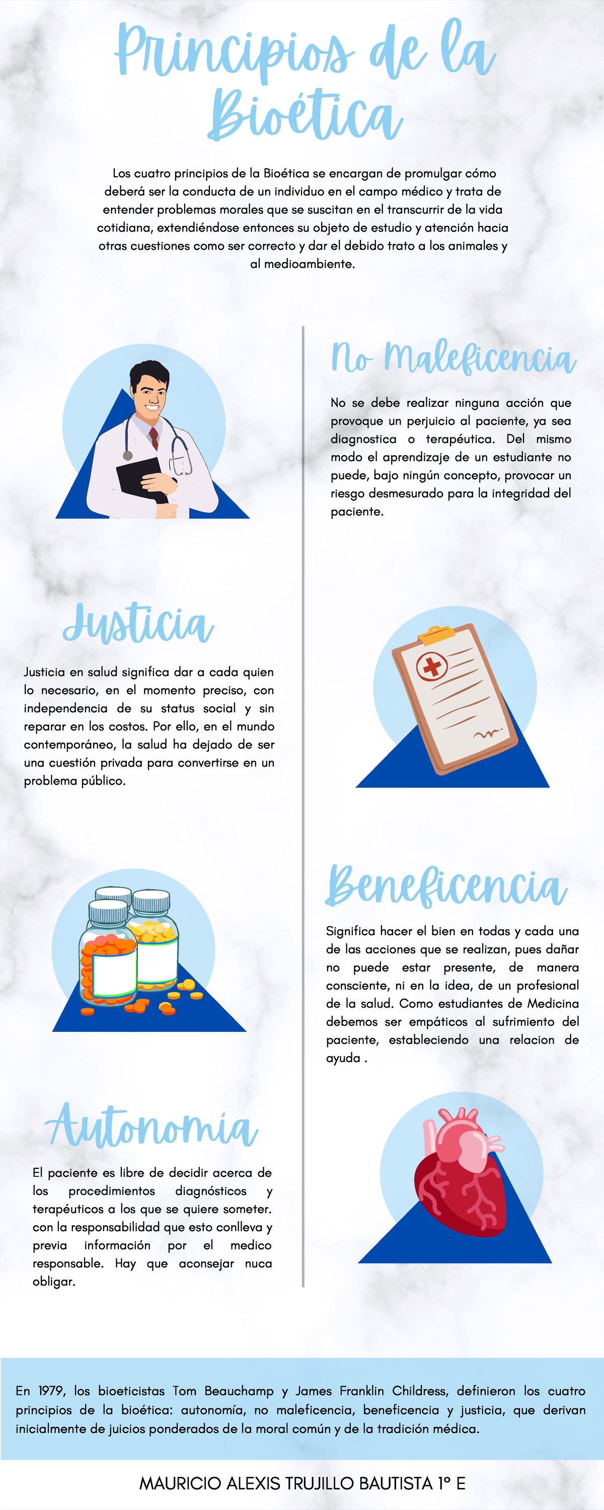 Infografía Sobre Los Principios Bioéticos - salud publica - Studocu Infografía Sobre Los Principios Bioéticos - salud publica - Studocu