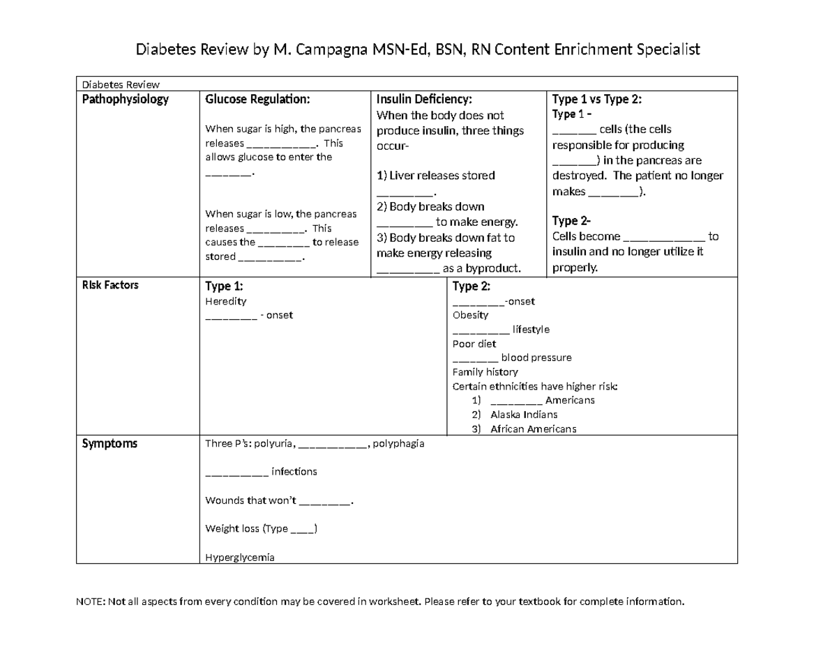 Diabetes Worksheet 170-242-3250 - Diabetes Review Pathophysiology ...