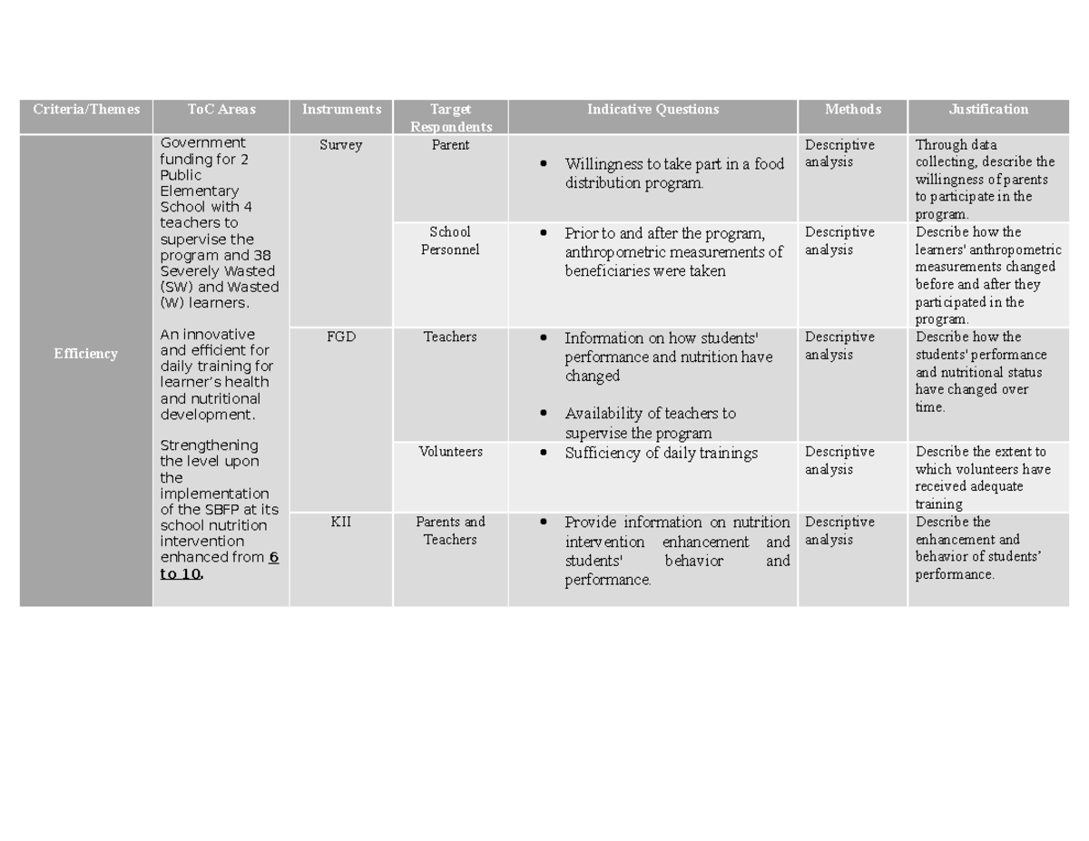 Project Evaluation 4 - Criteria/Themes ToC Areas Instruments Target ...