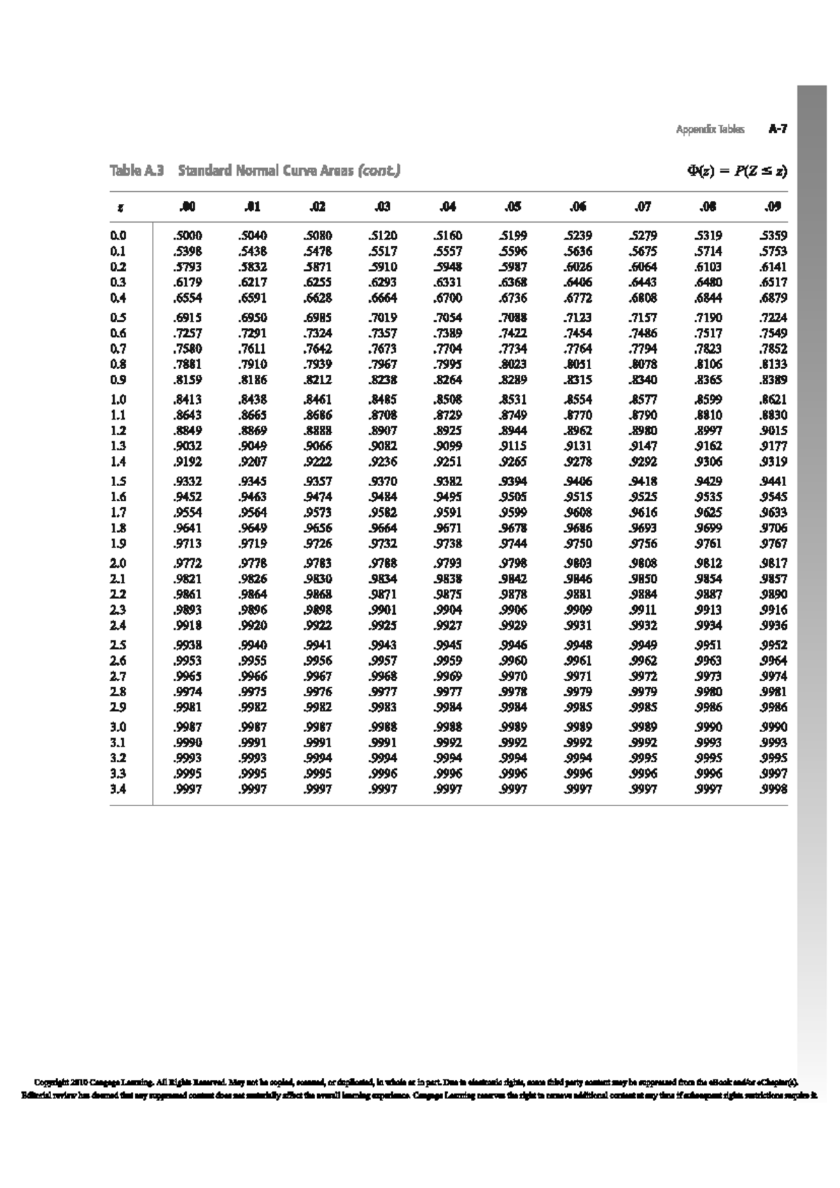 Normal Distribution - Probability and Statistics - Studocu
