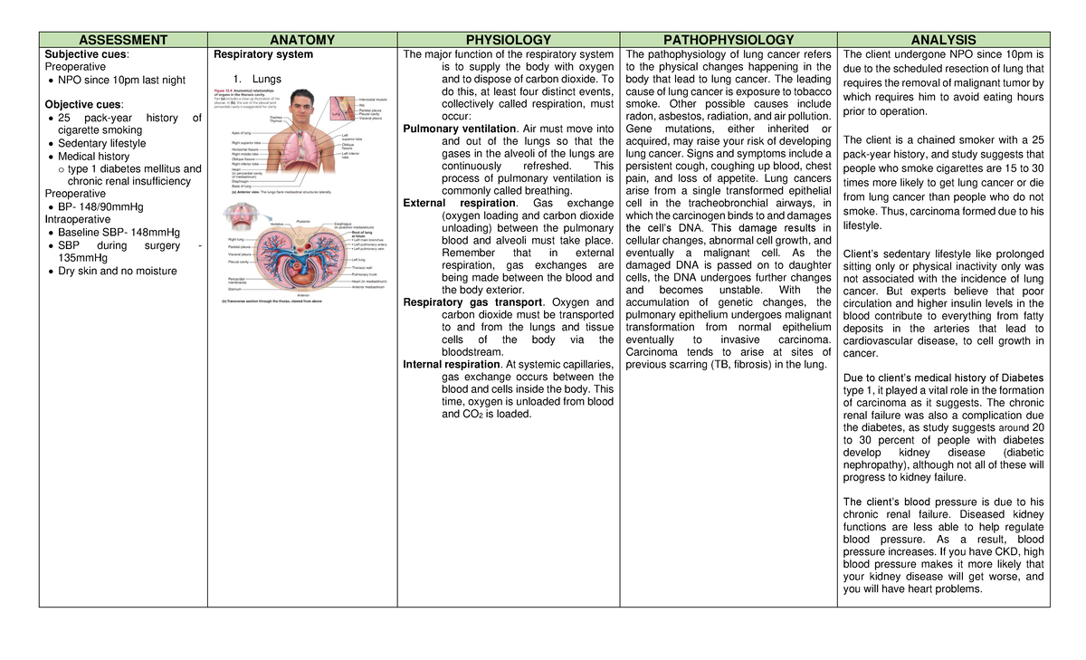 Operating room SIC, NCP, Drug Study and Surgical Tools - ASSESSMENT ANATOMY PHYSIOLOGY - Studocu