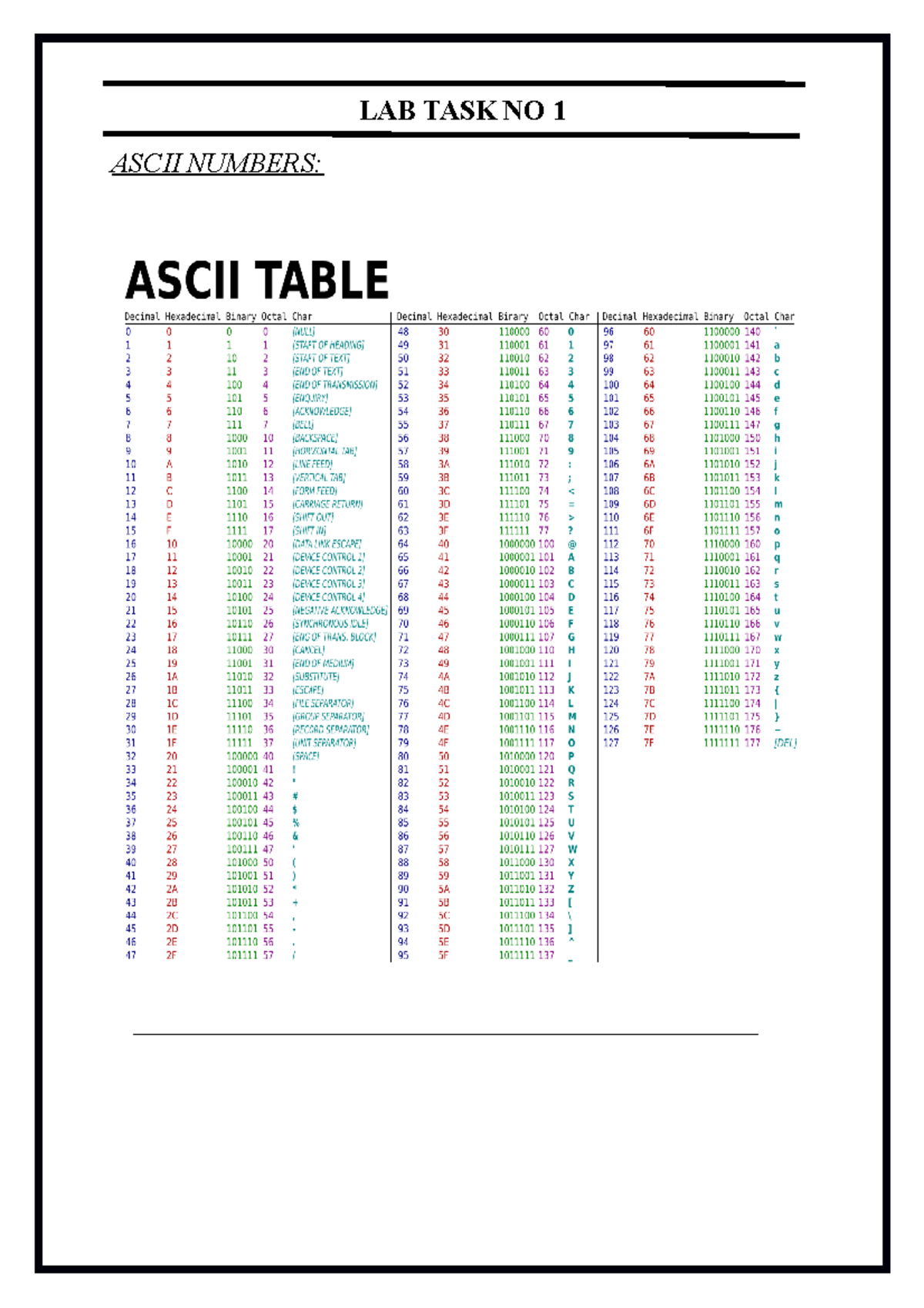 Ayesha DLD task 1 - Digital logic design - LAB TASK NO 1 ASCII NUMBERS ...
