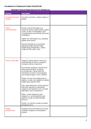 Clinical reasoning cycle Example - CRC EXAMPLE-NICK TUTORIAL 6 PROCESS ...