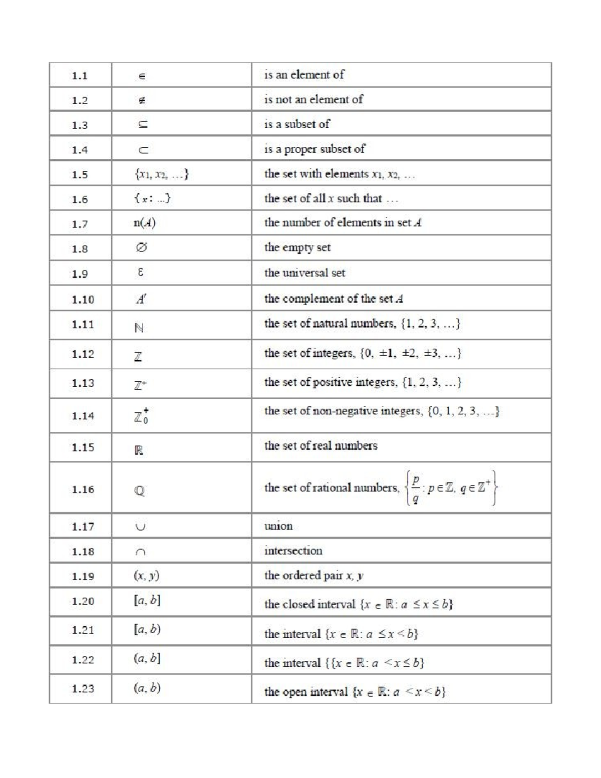 Gmath-pics - gmath note - High School - Studocu