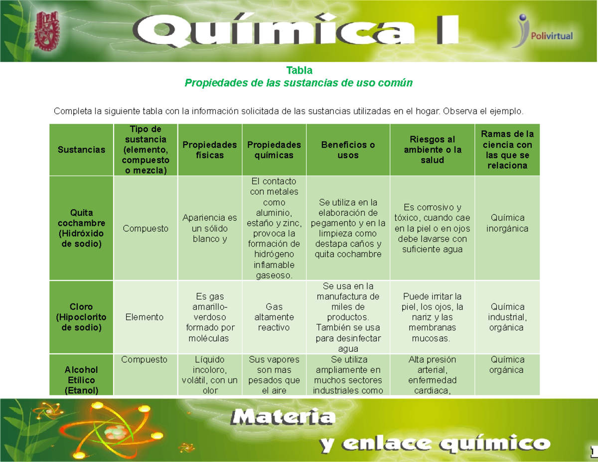 Actividad 1 (Parte 1) - Propiedades de las sustancias de uso común ...