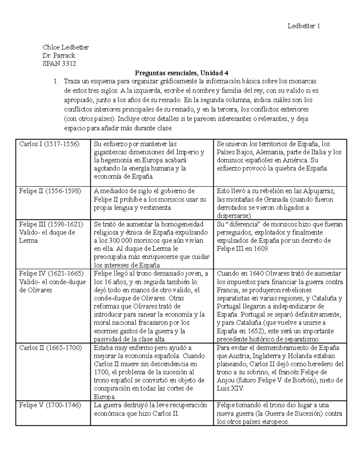 Preguntas esenciales Unidad 4 - Chloe Ledbetter Dr. Parrack SPAN 3312 ...