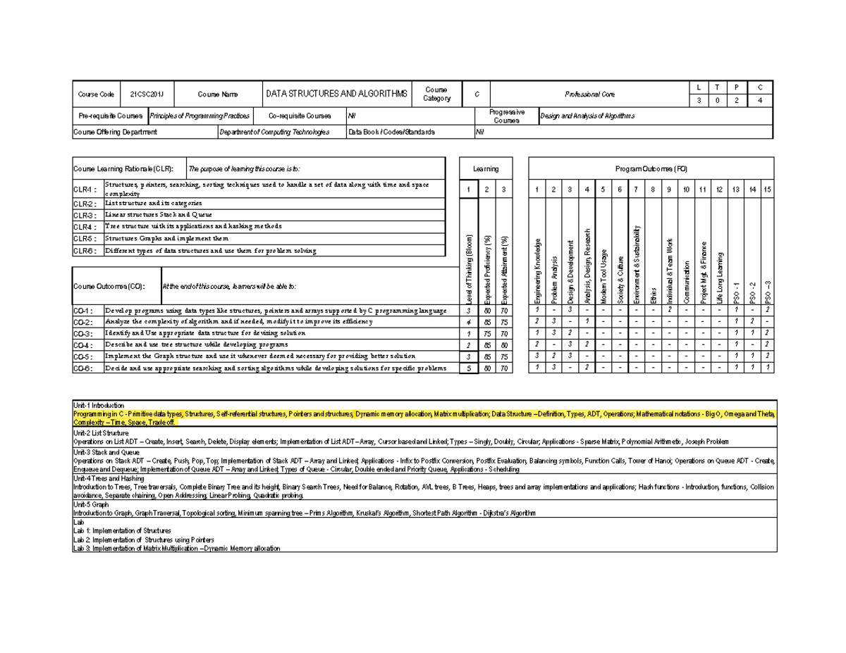 2021 Data Structure Syllabus Course Code 21csc201j Course Name Data Structures And Algorithms
