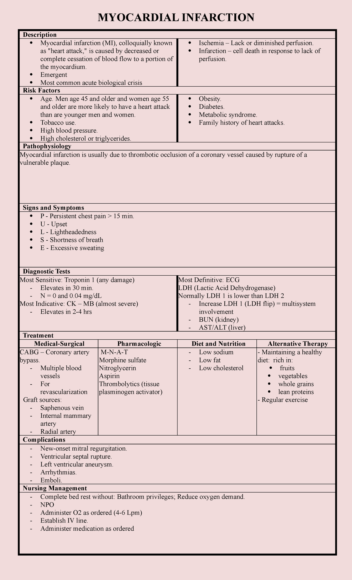 Study guide template - MYOCARDIAL INFARCTION Description Myocardial ...