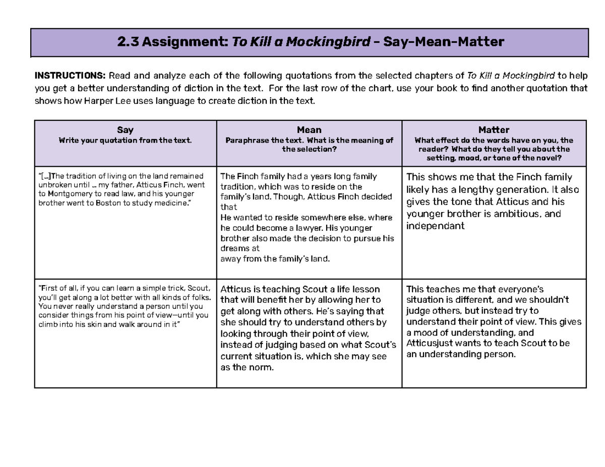 E9 - S1 - TKAM - M2 - L2.2 - Assignment Say-Mean-Matter - 2 Assignment: To Kill a Mockingbird ...