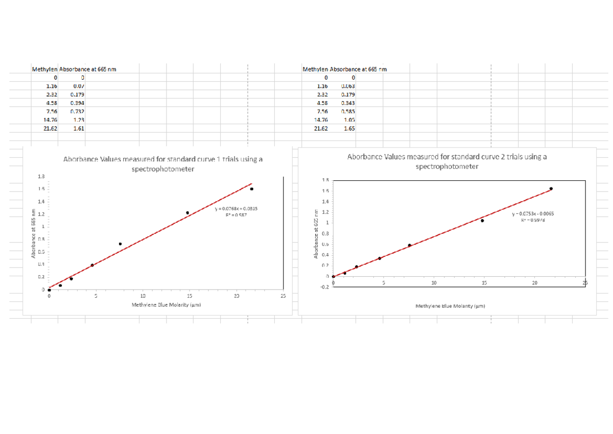 Untitled document - for a post lab assignment - Biology 1A03 - Studocu